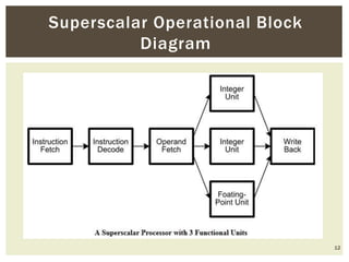 Superscalar Architecture_AIUB | PPTX