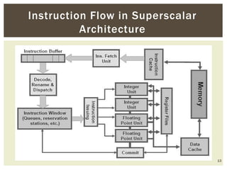 Superscalar Architecture_AIUB | PPTX