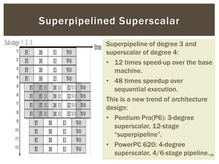 Superscalar Architecture_AIUB | PPTX
