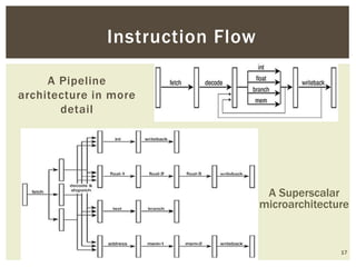 Superscalar Architecture_AIUB | PPTX