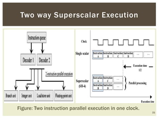 Superscalar Architecture_AIUB | PPTX