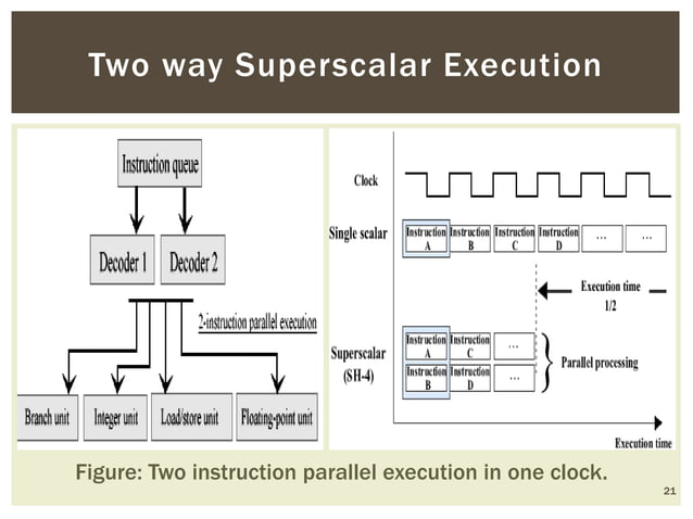 Superscalar Architecture_AIUB | PPTX