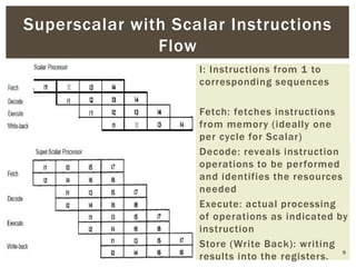 Superscalar Architecture_AIUB | PPTX