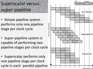 Superscalar & superpipeline processor | PPTX