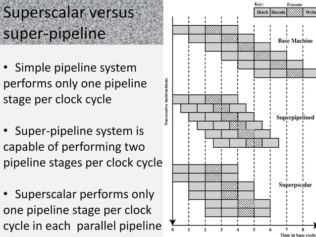 Superscalar & superpipeline processor | PPTX