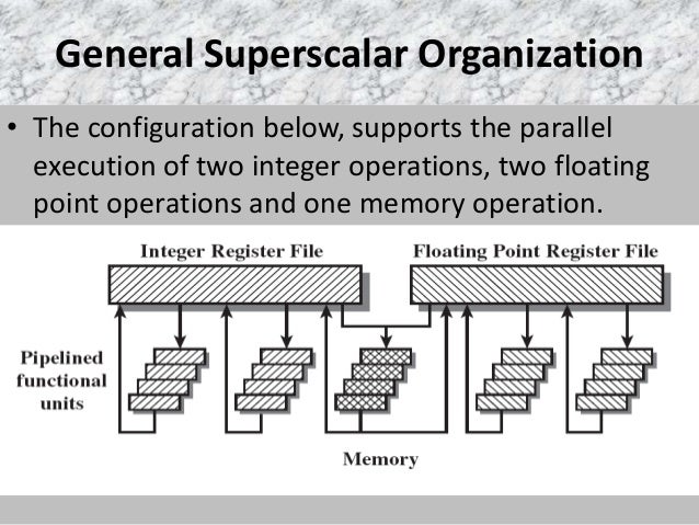 Superscalar Superpipeline Processor