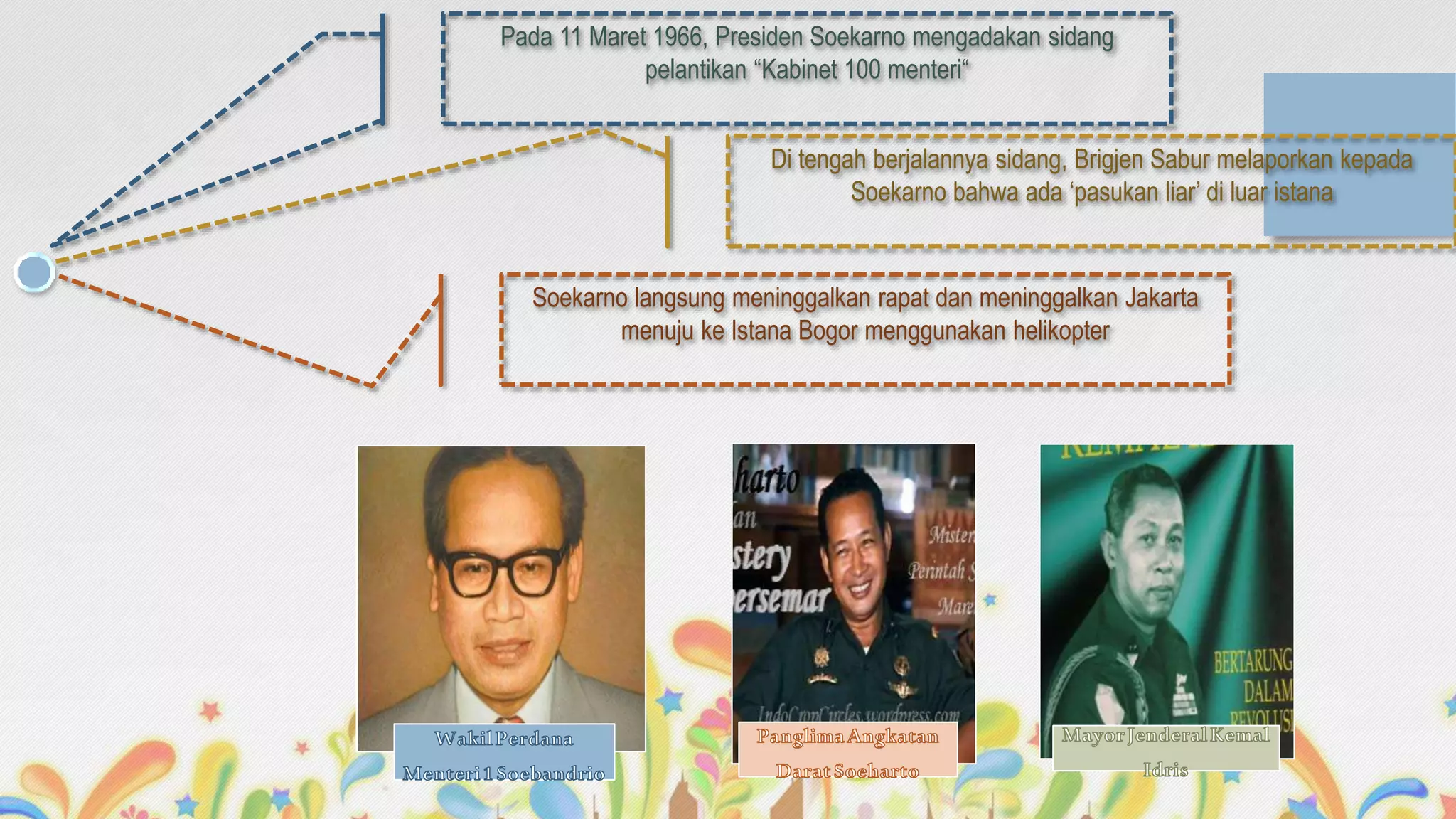 Supersemar (Surat Perintah Sebelas Maret) | PPTX