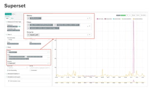 Superset druid realtime | PPT