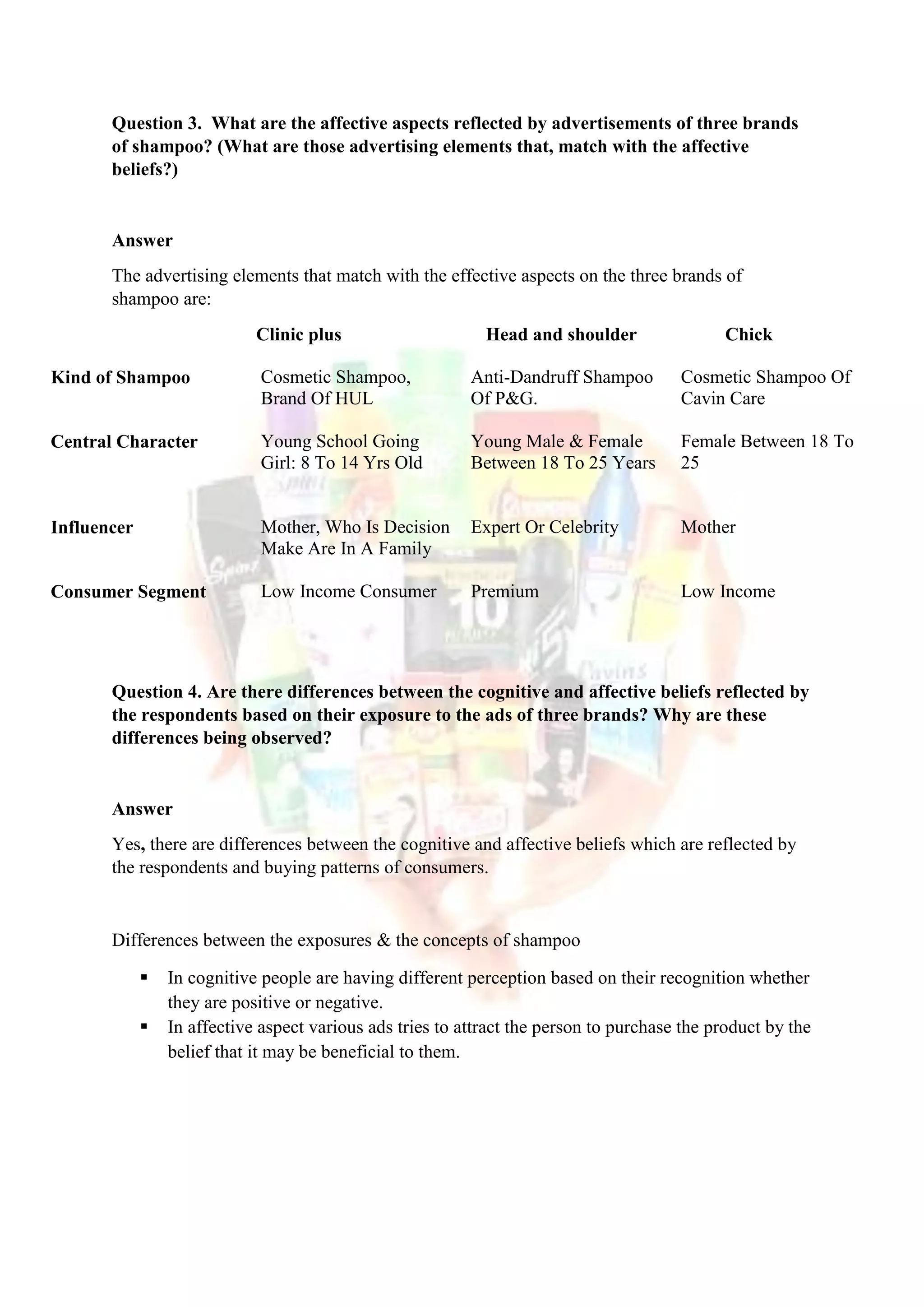 Super shampoo products and the indian mass market case study | PDF