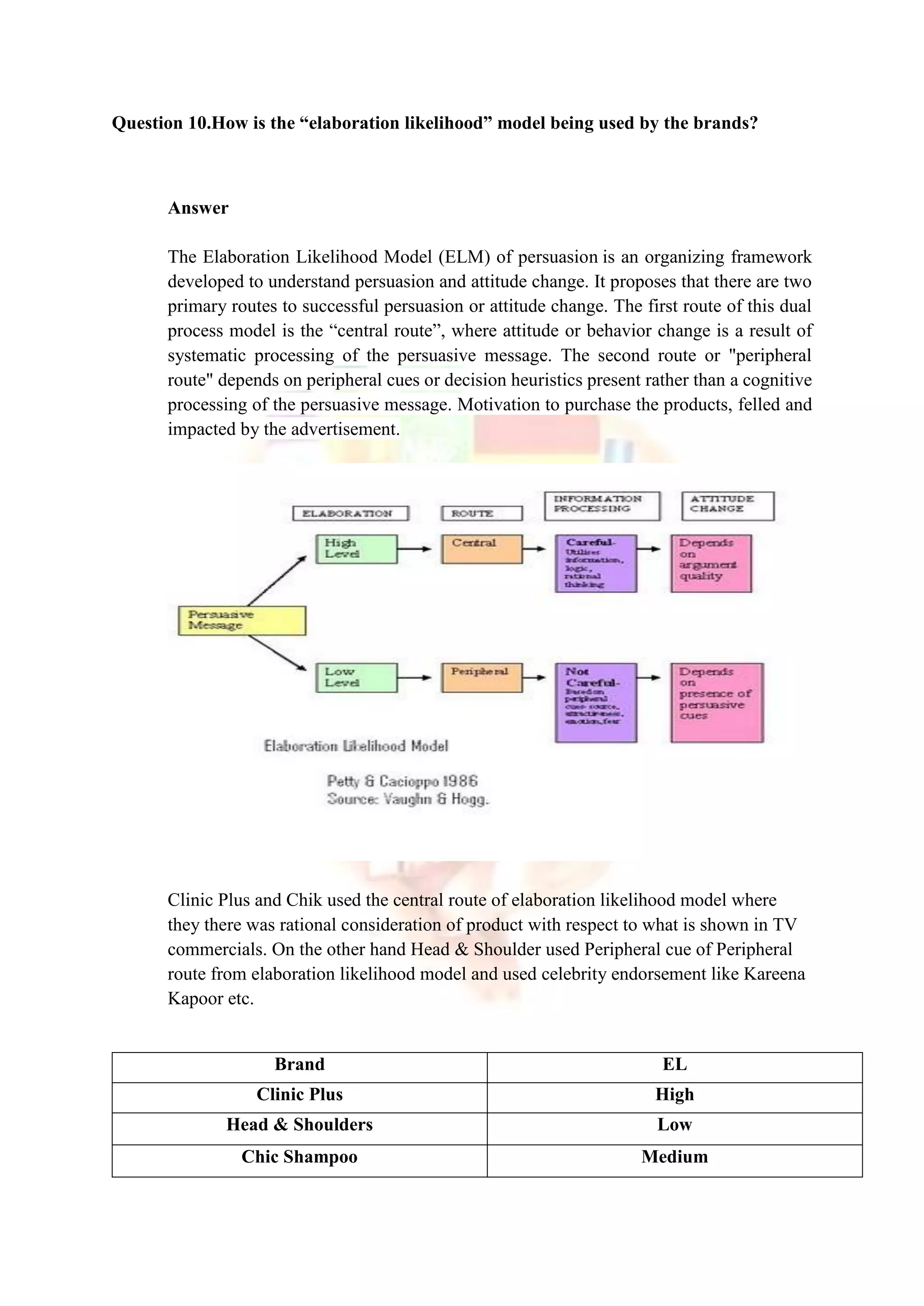 Super shampoo products and the indian mass market case study | PDF