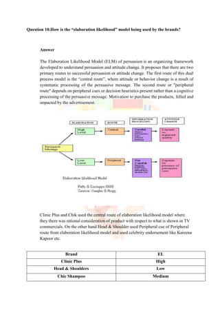 Super shampoo products and the indian mass market case study | PDF