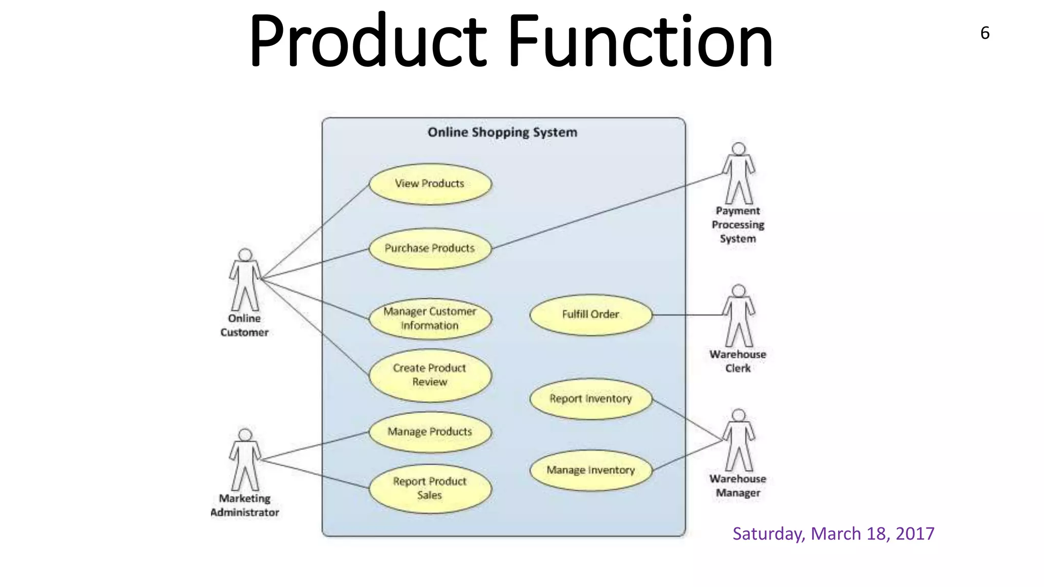 Super shop management system | PPTX | Technology & Computing