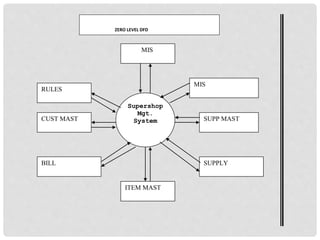 Supershop Management System presentation-1.pptx