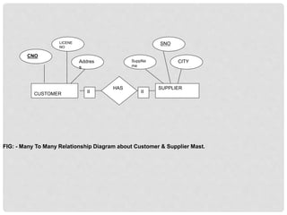 Supershop Management System presentation-1.pptx