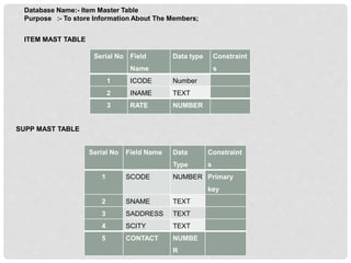 Supershop Management System presentation-1.pptx