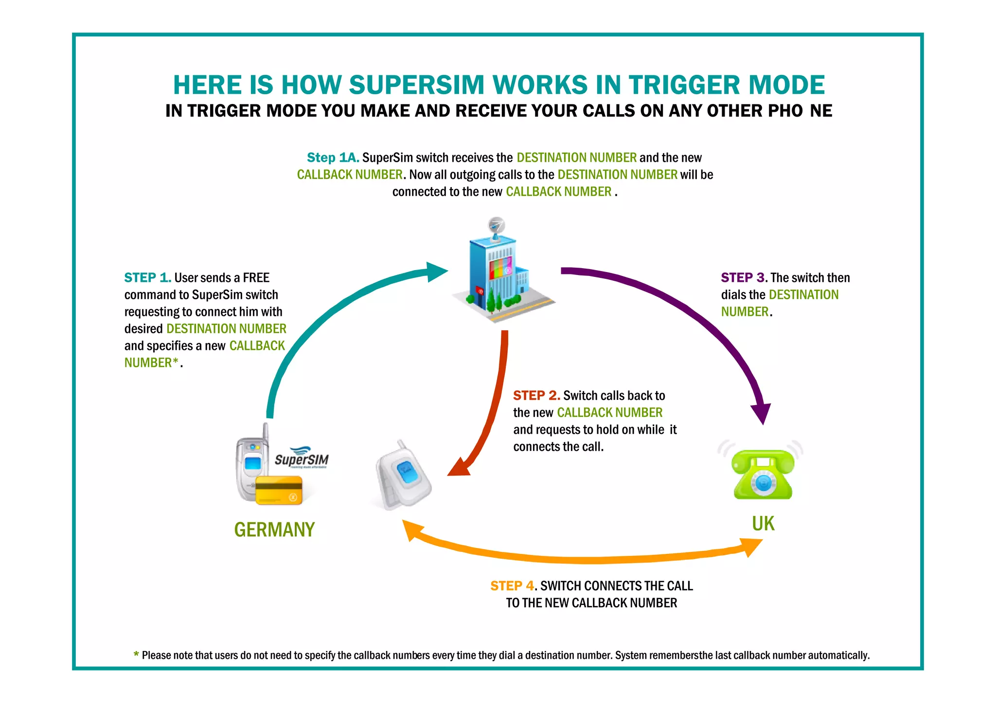 Super Sim - Unique Features | PPT