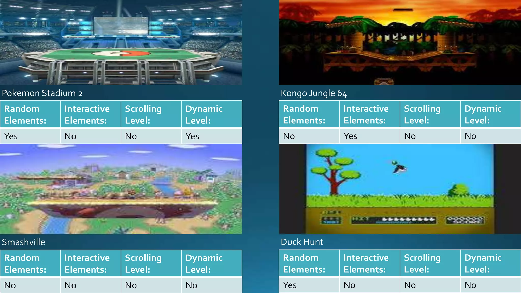 Super smash bros tutorial assignment 2 | PPT