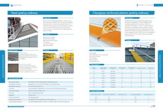 Super Solar Mounting Solutions Catalog 2022.pdf