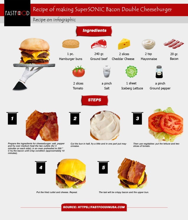 Super sonic bacon double cheeseburger | PDF