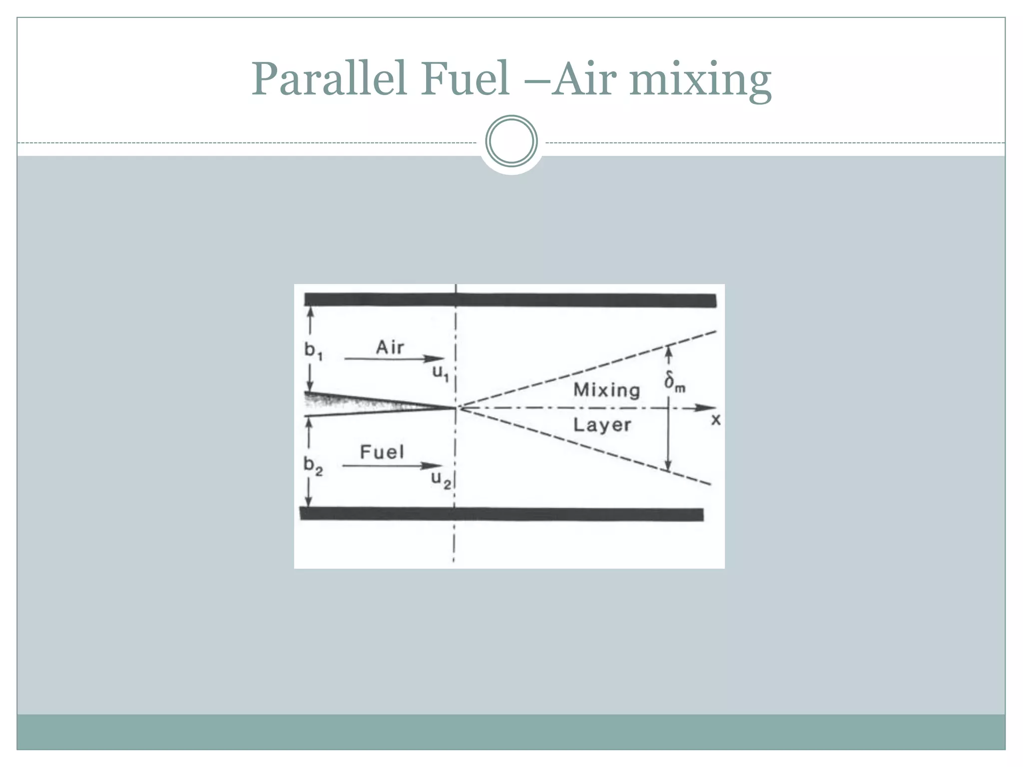 Supersonic combustion | PDF