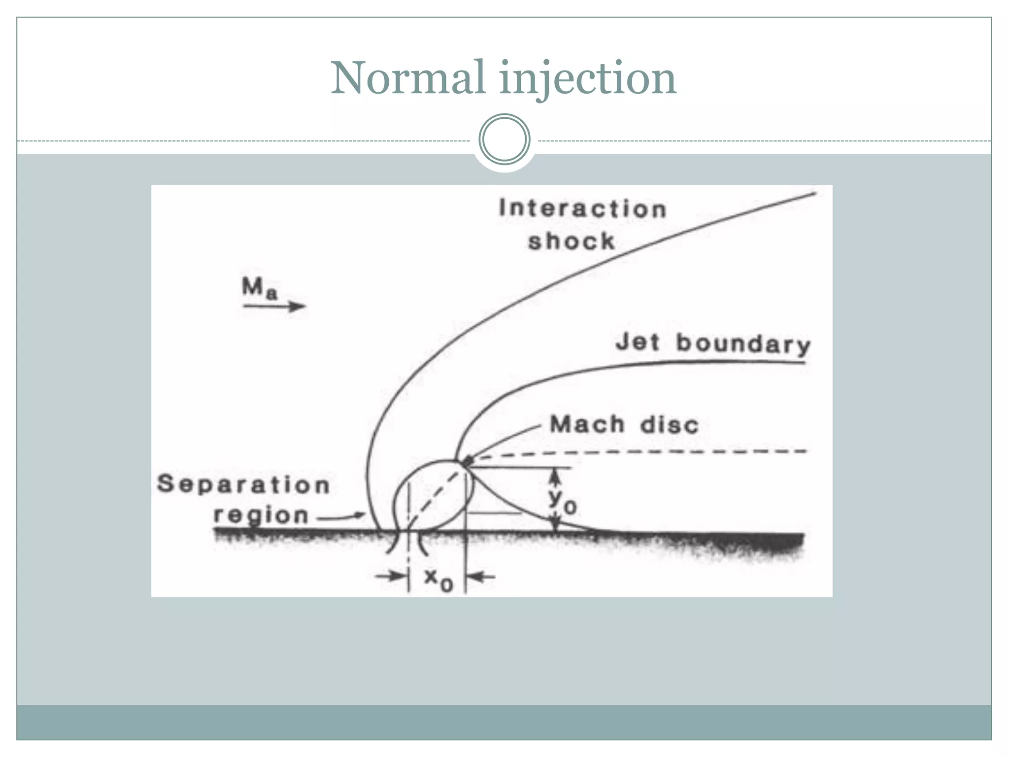 Supersonic combustion | PDF