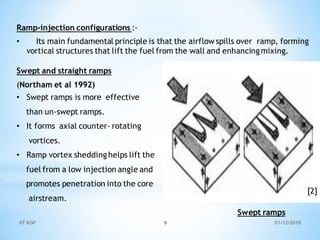 Supersonic Combustion Instability | PPT