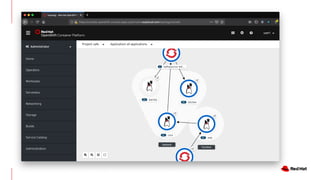 Supersonic, Subatomic, Kubernetes Native Java : Microservices Day ...