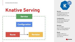Supersonic, Subatomic, Kubernetes Native Java : Microservices Day ...
