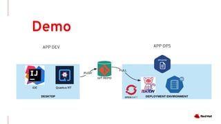 Supersonic, Subatomic, Kubernetes Native Java : Microservices Day ...