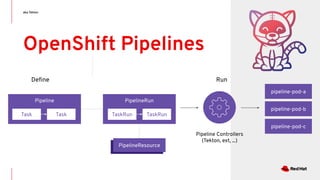 Supersonic, Subatomic, Kubernetes Native Java : Microservices Day ...