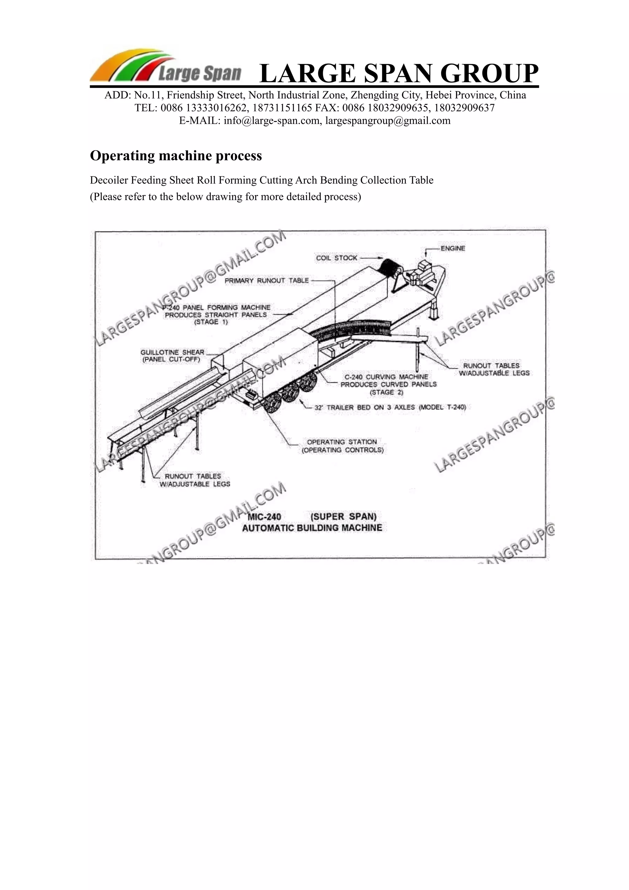 Super span machine | PDF
