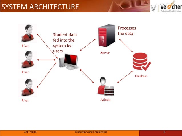 Velociter Case Studies(Super sports corp) | PPTX | Computer Software ...