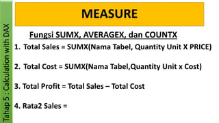 SuperStore Analysist.pptx