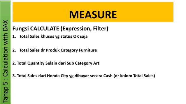 SuperStore Analysist.pptx