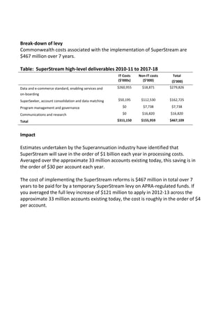 Super stream factsheet | PDF