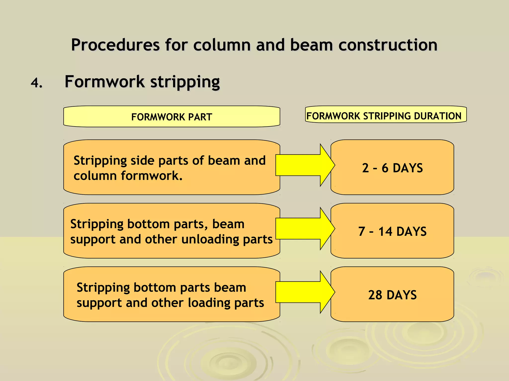 Superstructure construction | PPT