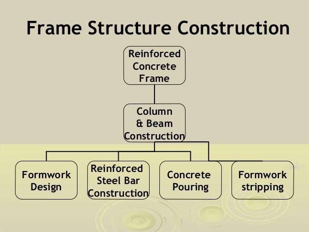 Superstructure construction