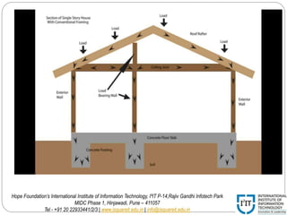 Superstructure and it's various components | PPTX