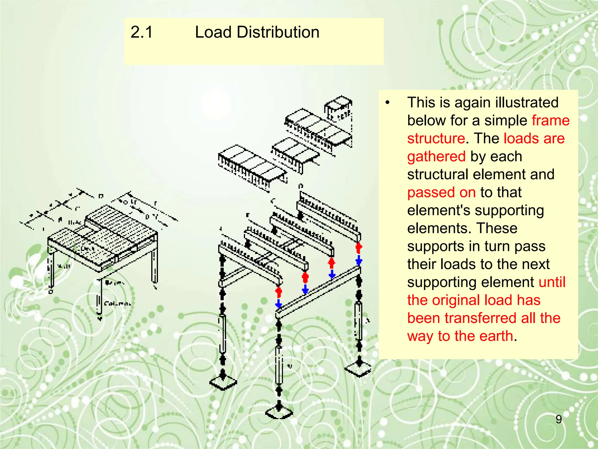 superstructure ppt.ppt