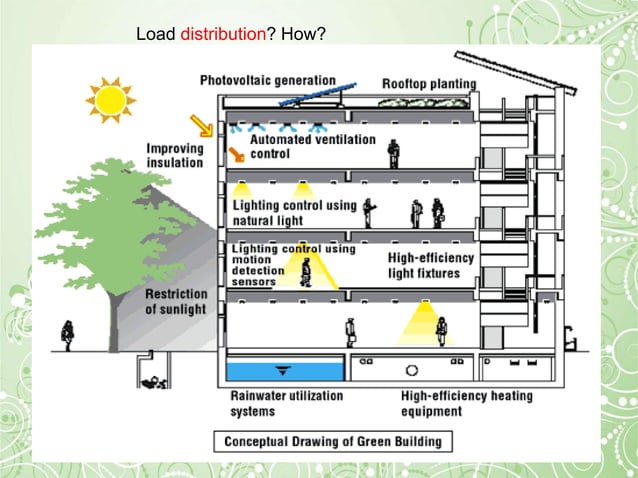 superstructure ppt.ppt