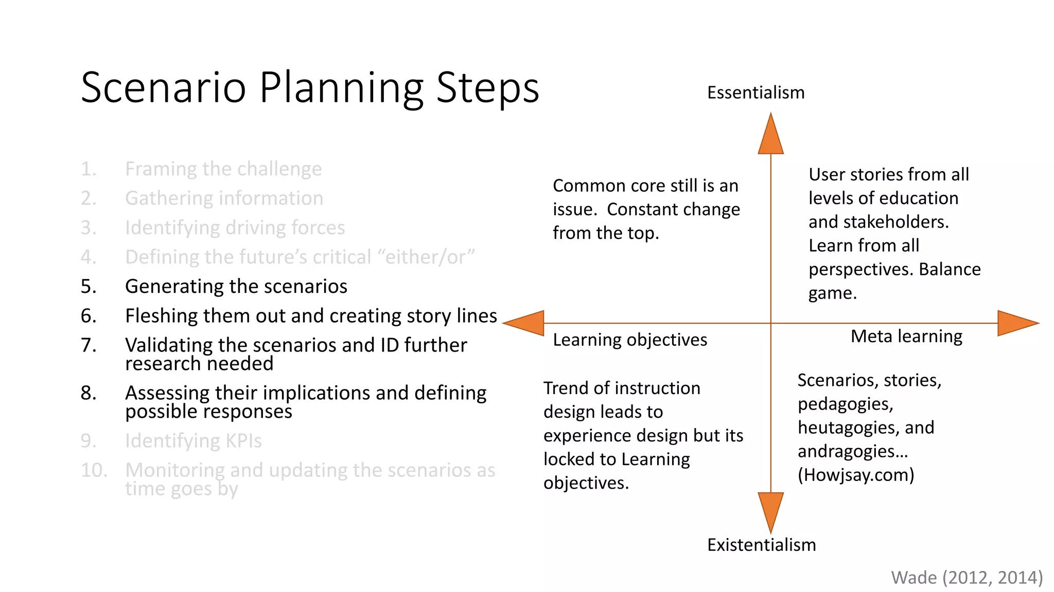 Scenario Planning example: Superstruct and ELCC (4/2019) | PPTX