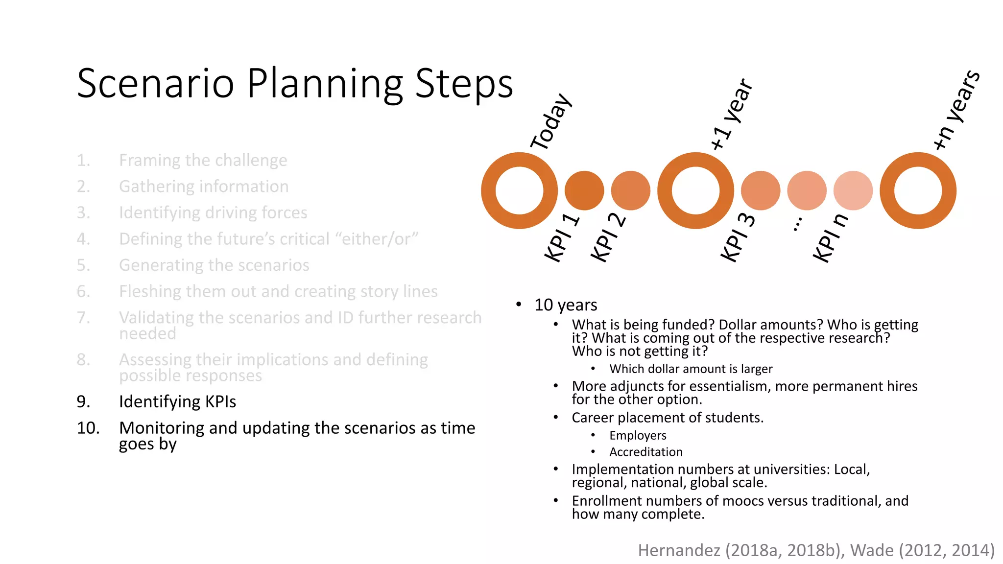 Scenario Planning example: Superstruct and ELCC (4/2019) | PPTX