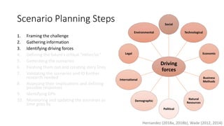 Scenario Planning example: Superstruct and ELCC (4/2019) | PPTX
