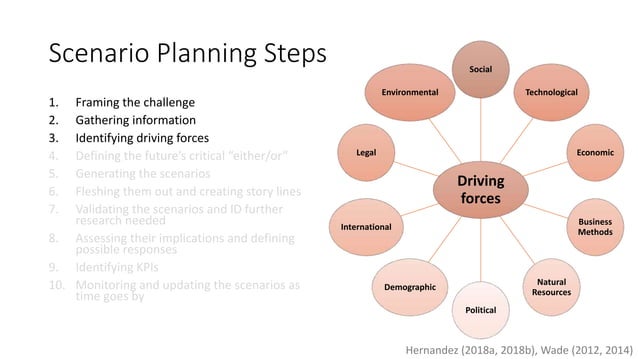 Scenario Planning example: Superstruct and ELCC (4/2019) | PPTX