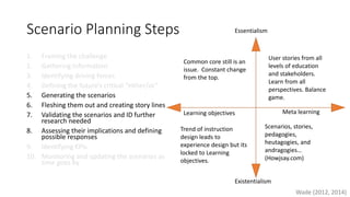 Scenario Planning example: Superstruct and ELCC (4/2019) | PPTX
