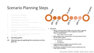 Scenario Planning example: Superstruct and ELCC (4/2019) | PPTX