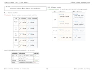 _Super_Study_Guide__Data_Science_Tools_1620233377.pdf