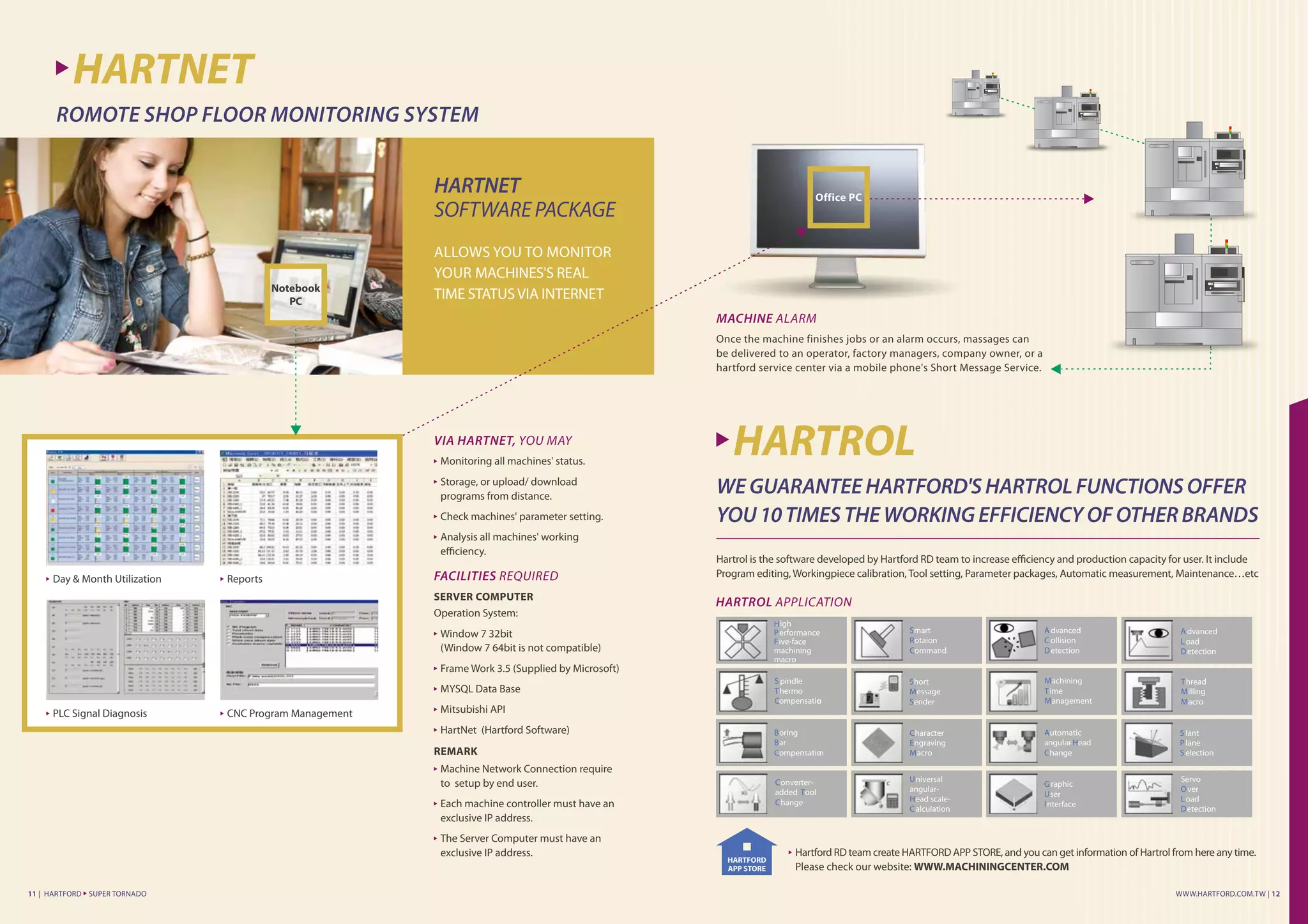 HARTFORD - Super Tornado Series | PDF