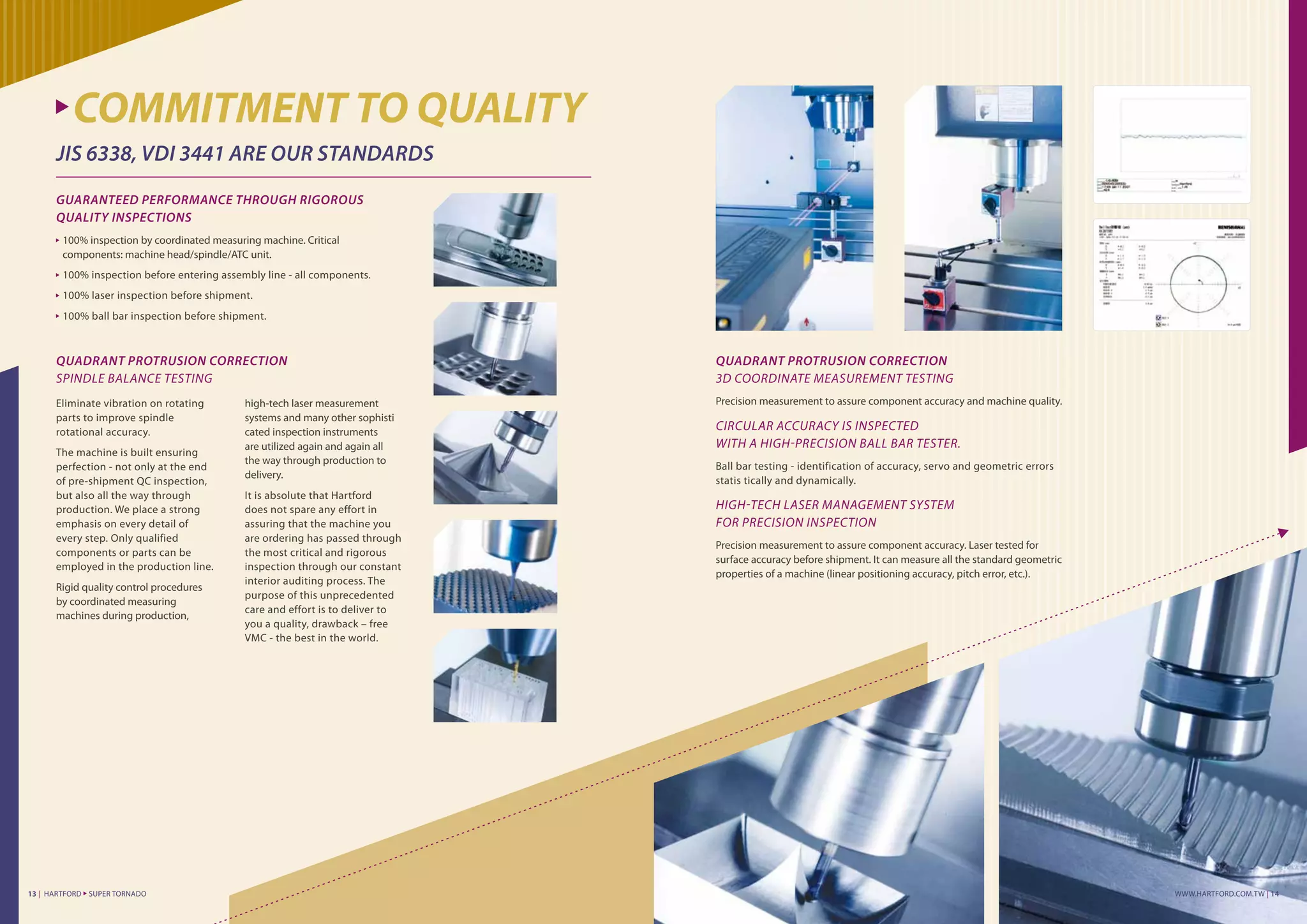 HARTFORD - Super Tornado Series | PDF