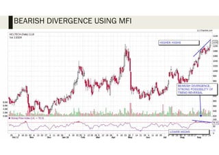 MFI and Supertrend Indicators | PPT